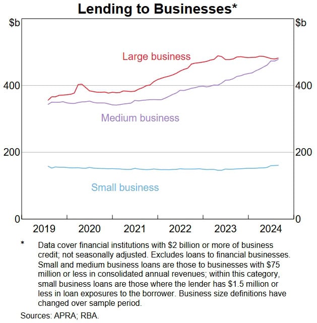 How accountants can help with the SME capital crunch